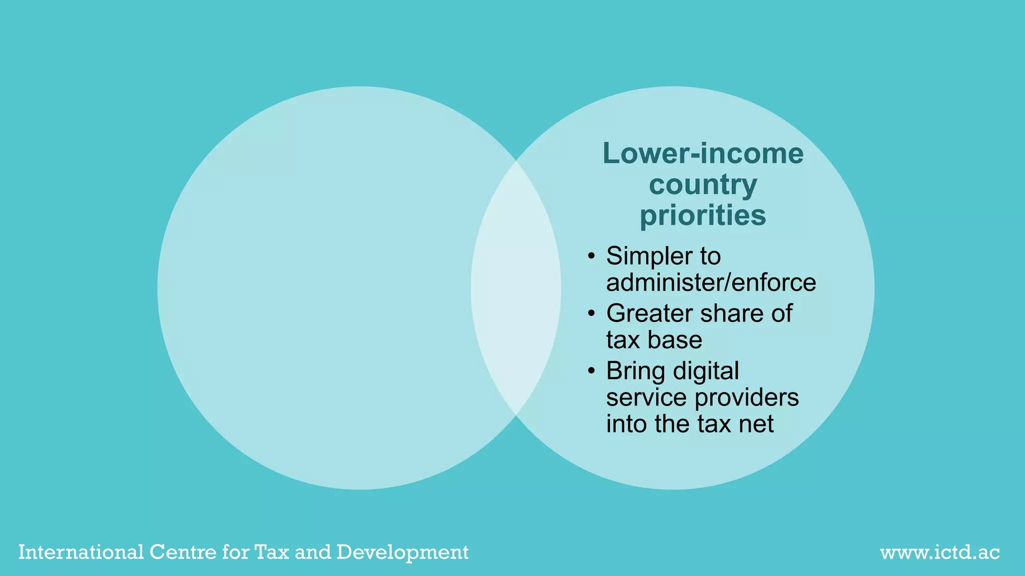 International Tax Reform, Digitalization and Developing Economies | PDF ...