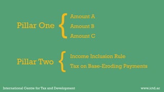 International Tax Reform, Digitalization and Developing Economies | PDF