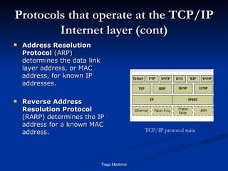 eTwinning - TCP/IP: Internet layer | PPT