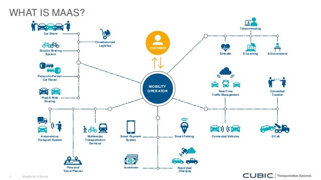 SC4 Workshop 2: Martin Howell - Big data and MaaS