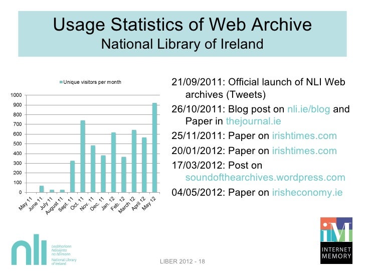 How to Face the Challenges of Web Archiving? The Experiences of a Sma…