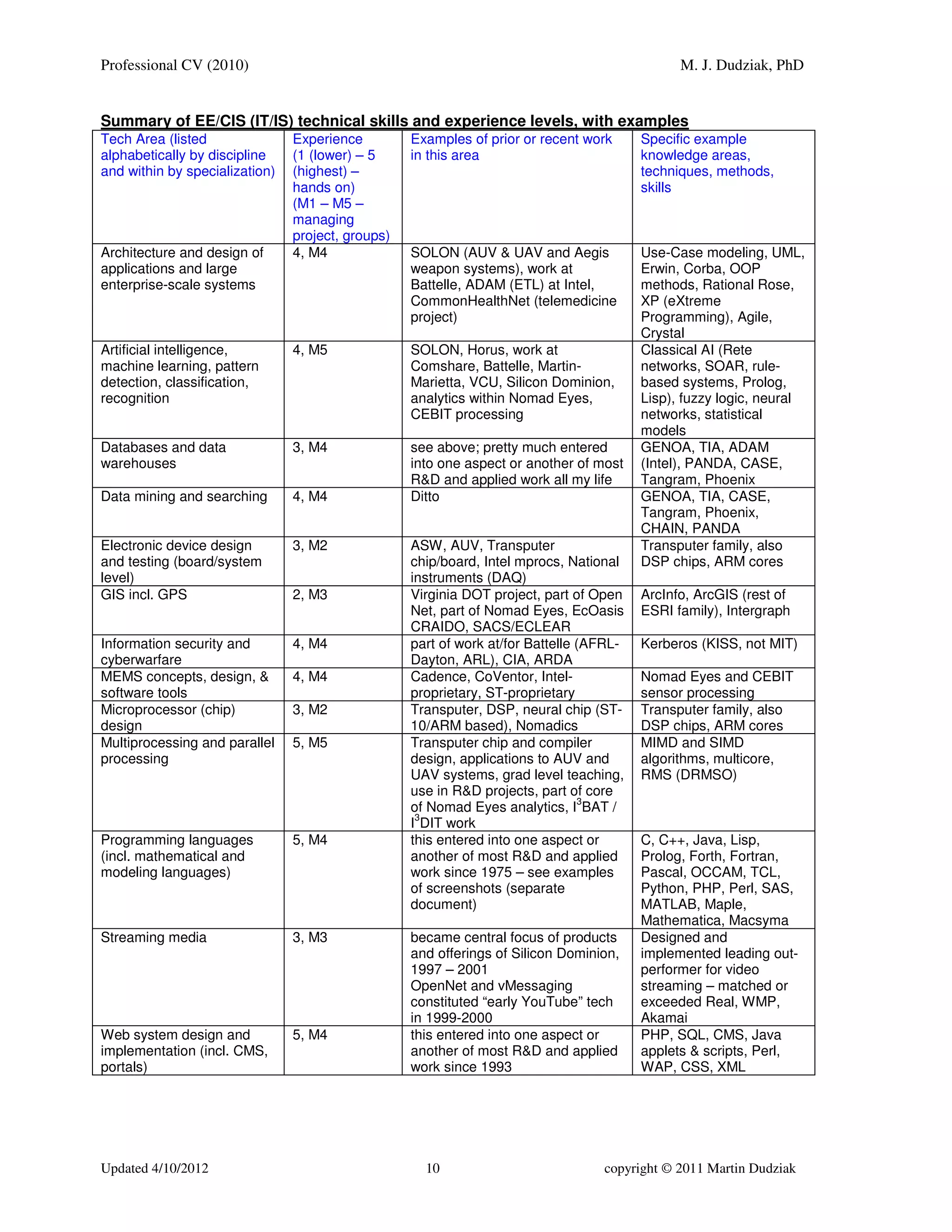 Martinjdudziak General Science Math Cv July2011 | PDF | Computing | Technology & Computing