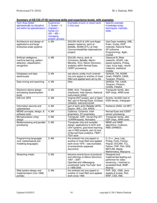 Martinjdudziak General Science Math Cv July2011 | PDF