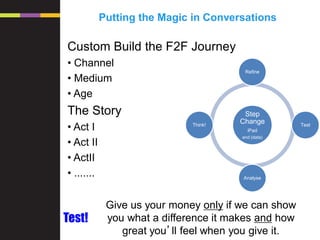 Face to face acquisition in a digital age | PDF | Tablets and E-readers ...