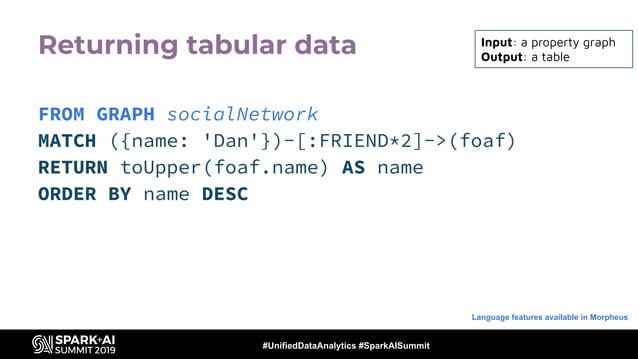 Extending Spark Graph for the Enterprise with Morpheus and Neo4j | PPT