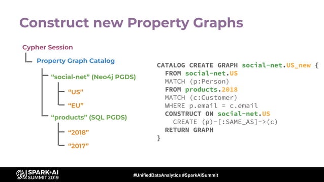 Extending Spark Graph for the Enterprise with Morpheus and Neo4j | PPT