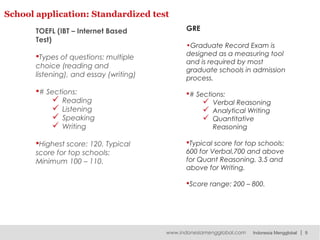 Applying to Engineering Graduate School in the USA | PPT