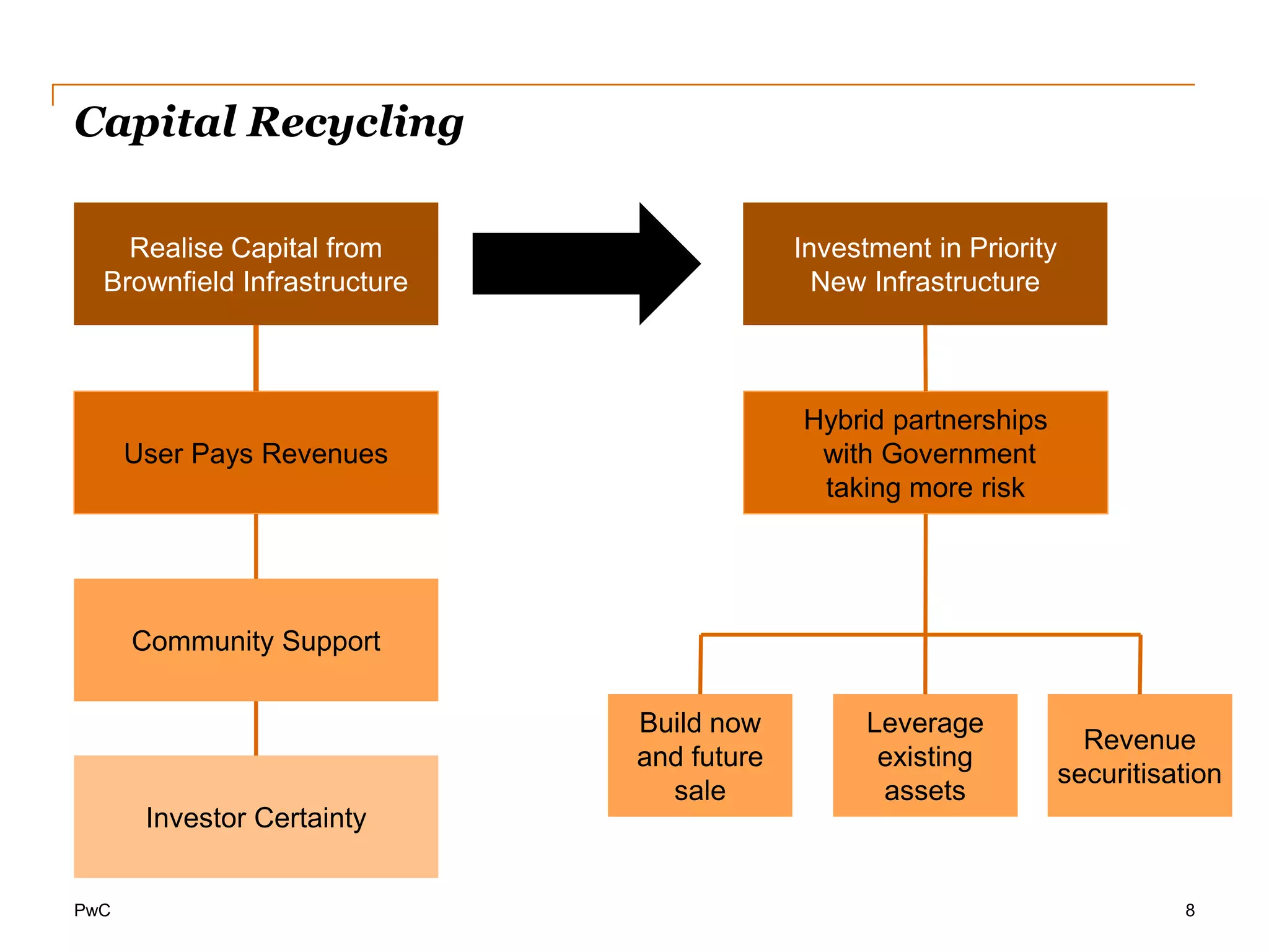 SMART Infrastructure Business and Policy Dialogue Event: Unlocking the ...