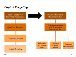 SMART Infrastructure Business and Policy Dialogue Event: Unlocking the ...