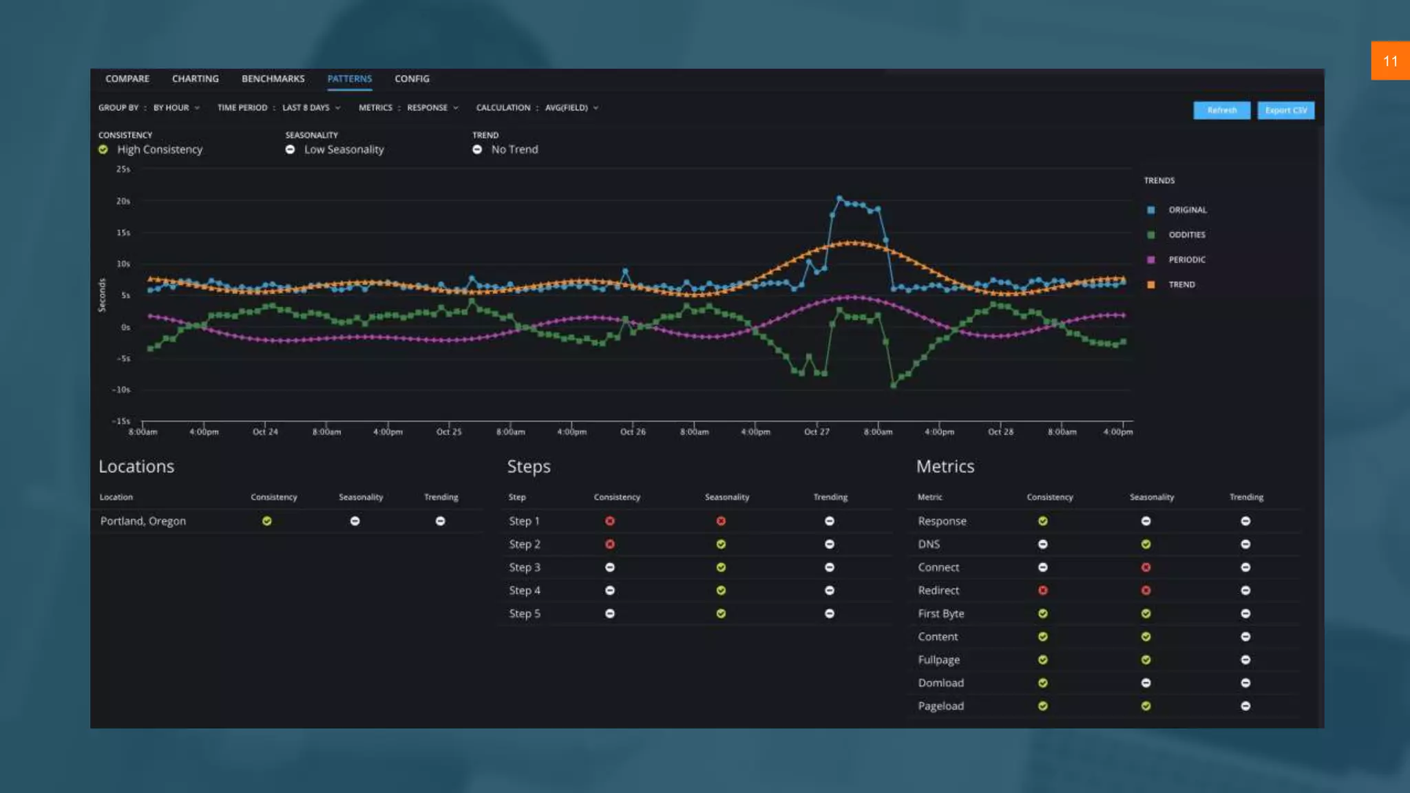 Implementation of DevOps at SmartBear | PPT