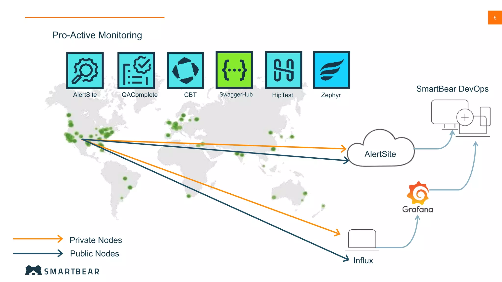 Implementation of DevOps at SmartBear | PPT