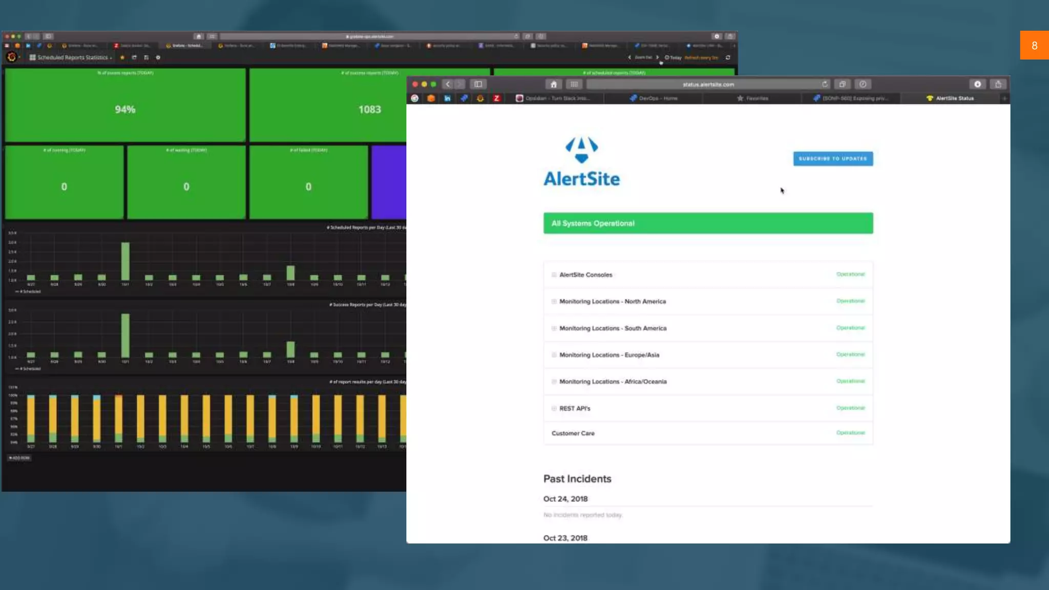 Implementation of DevOps at SmartBear | PPT