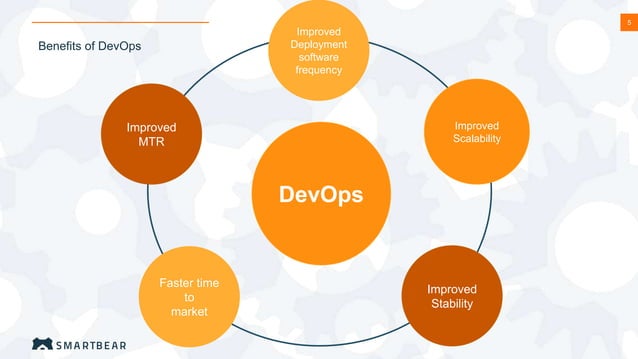 Implementation of DevOps at SmartBear | PPT