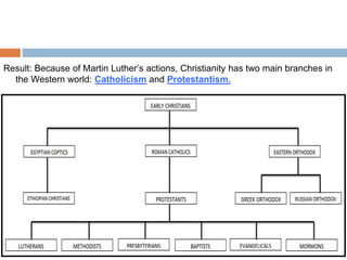 Martin luther and the reformation | PPTX