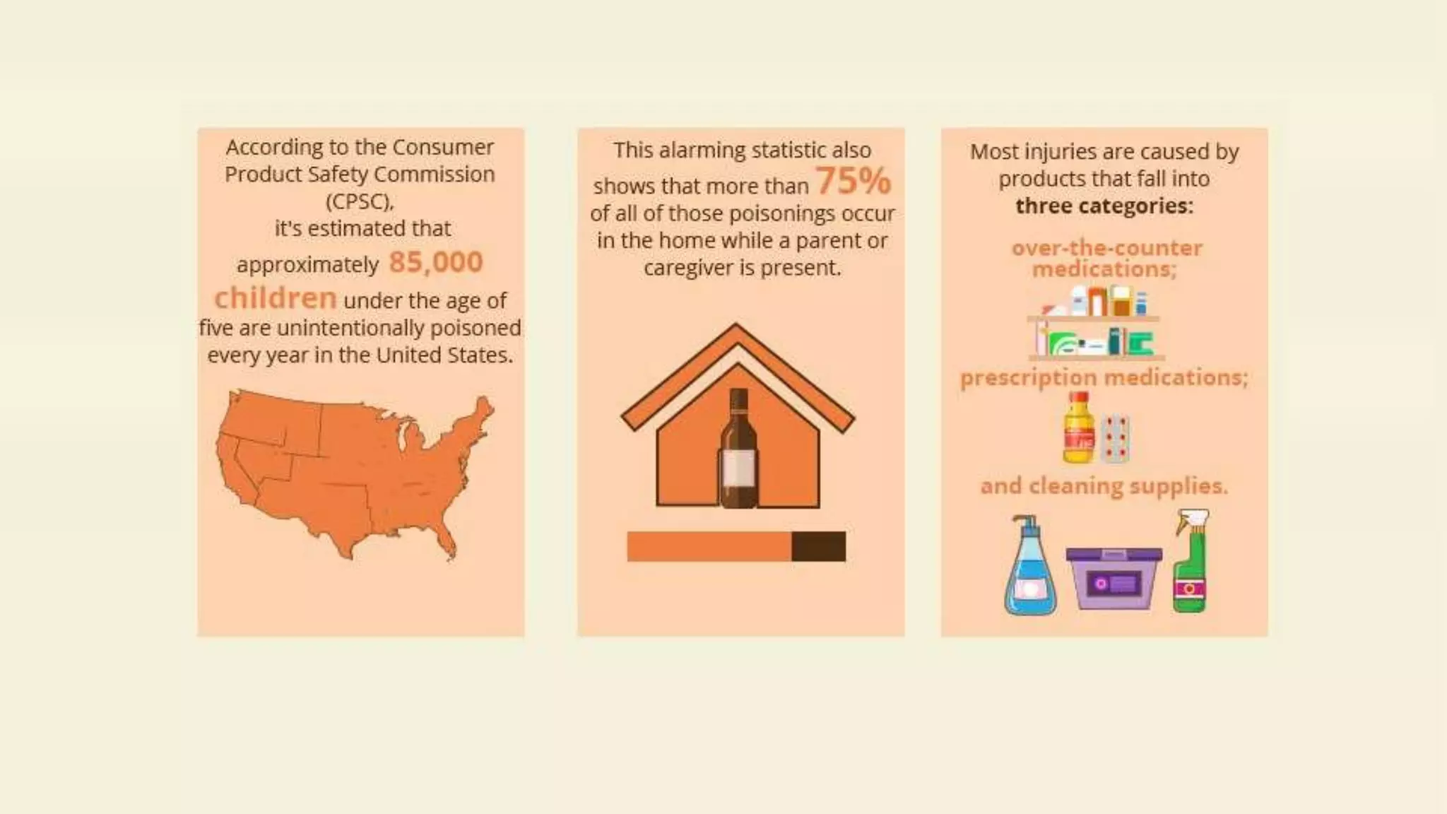 Unintentional Poisoning is a Major Concern for Young Children | PPTX