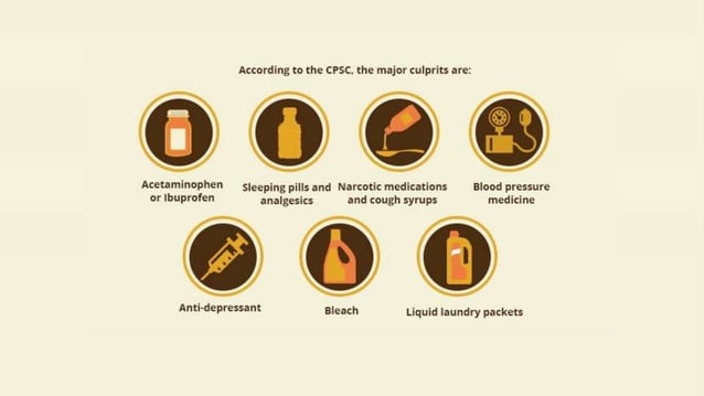 Unintentional Poisoning is a Major Concern for Young Children | PPTX