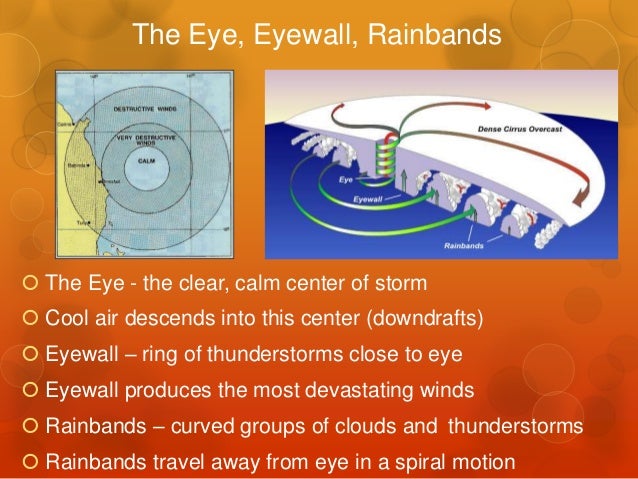 Tropical cyclone by Martin