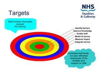 Knowledge for all at NHS Dumfries and Galloway | PPT
