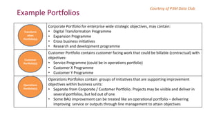 Portfolio Governance in a Digital World | PPTX | Business Accounting ...