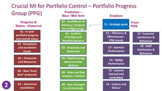 Portfolio Governance in a Digital World | PPTX | Business Accounting ...