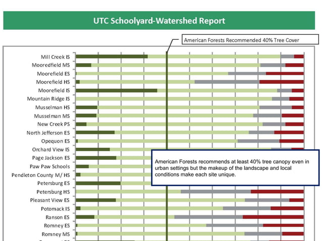 Martinsburg Urban Tree Inventory | PPT