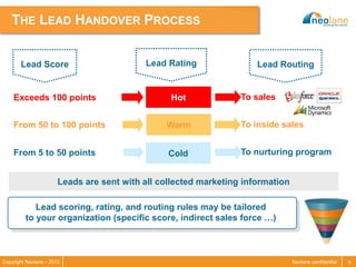 Working with sales for effective lead nurturing - Neolane | PPTX