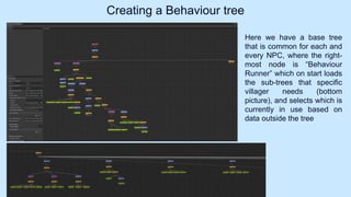 [Pandora 22] Ups and Down of Using Behaviour Trees in Unity to Model Villager AI - Martin Sostar ...