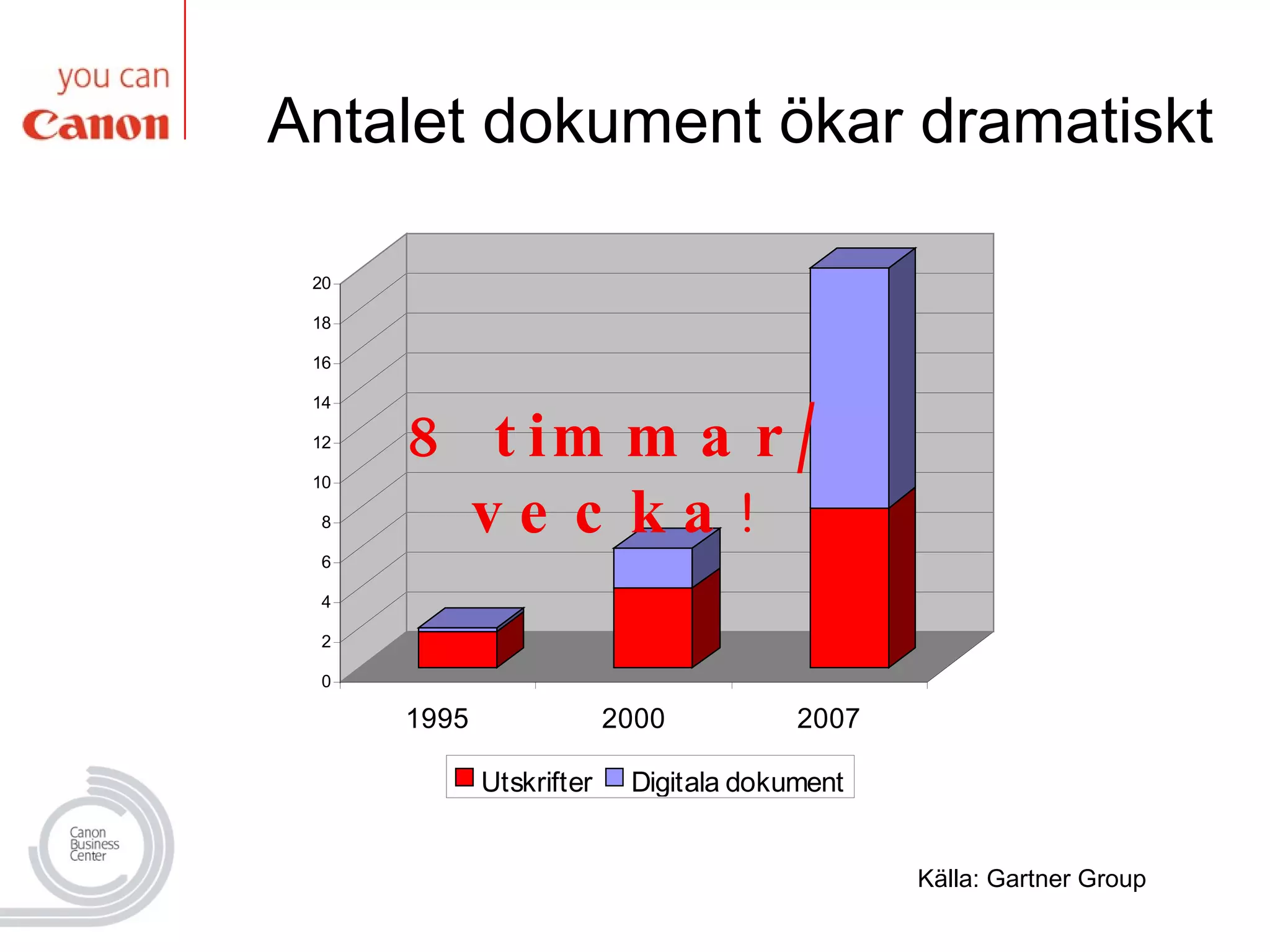 Presentation Canon | PPT