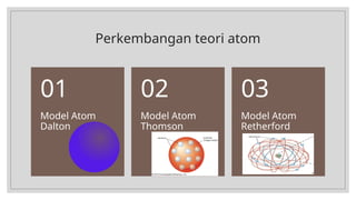 Martin S_Tugas Struktur Atom dan molekul_Kimia Dasar.pptx