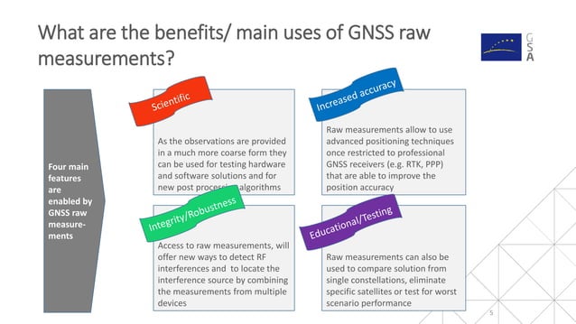 GSA GNSS Raw Measurements Task Force | PPT