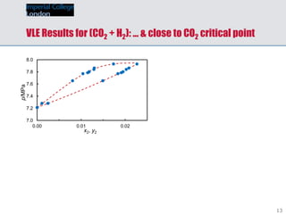 Phase Behaviour and EoS Modelling of the Carbon Dioxide-Hydrogen System ...