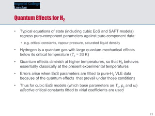 Phase Behaviour and EoS Modelling of the Carbon Dioxide-Hydrogen System ...