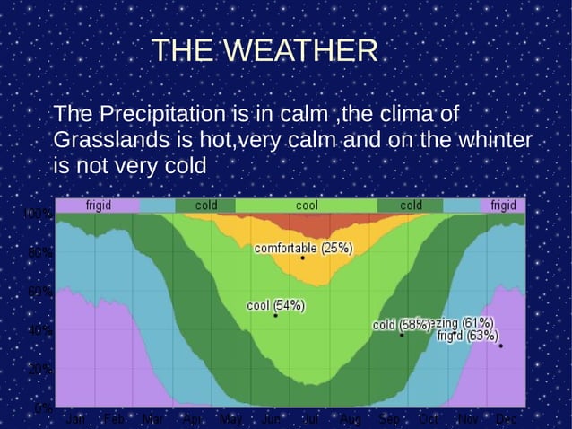 GRASSLAND BIOME | ODP