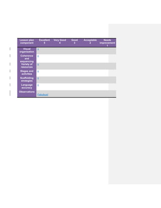 Martínez, bárbara lesson plan 20 and 21- pca docente iii - pass | PDF