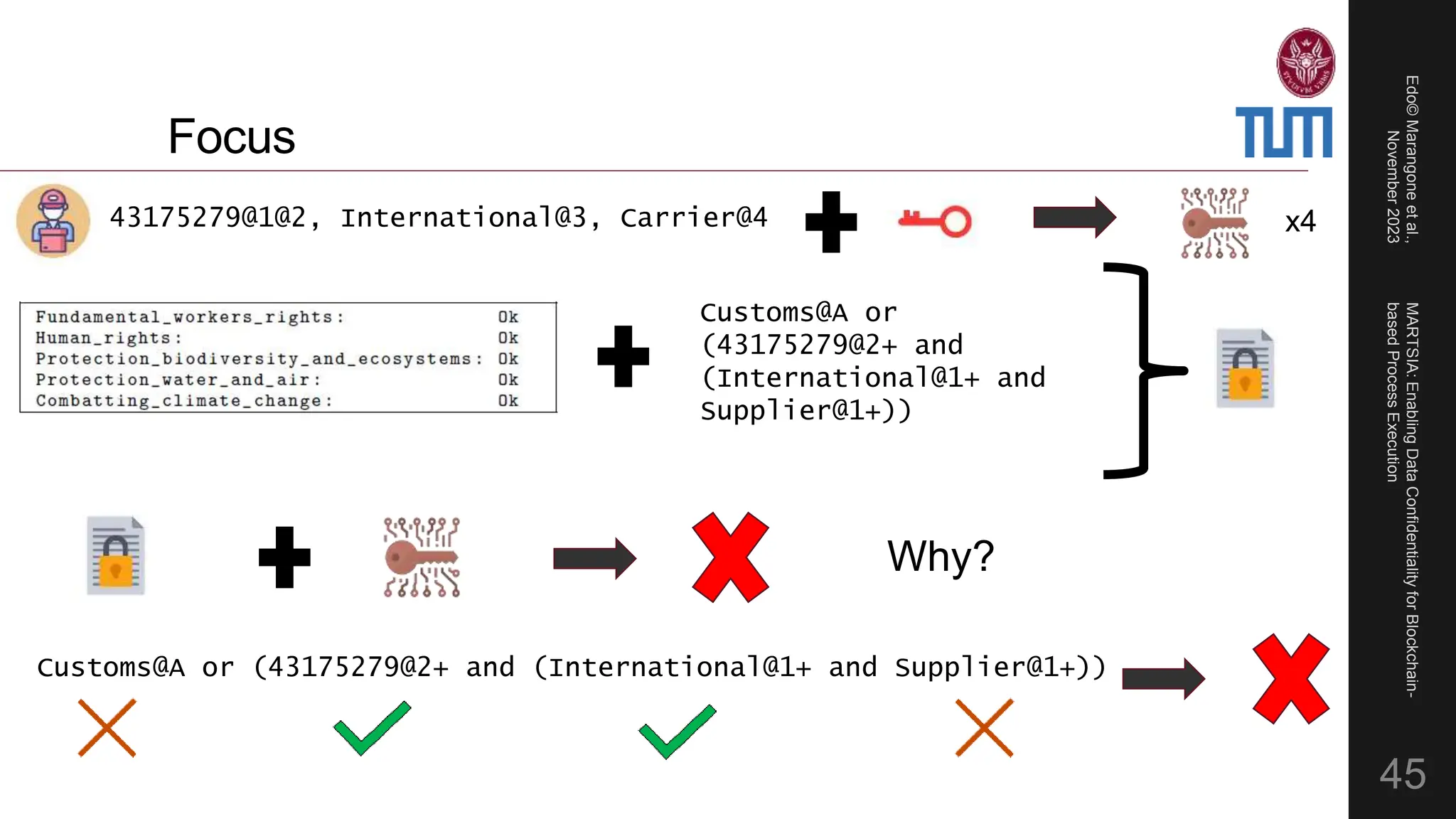 MARTSIA: Enabling Data Confidentiality for Blockchain-based Process Execution | PPT