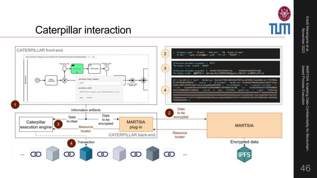 MARTSIA: Enabling Data Confidentiality for Blockchain-based Process Execution | PPT