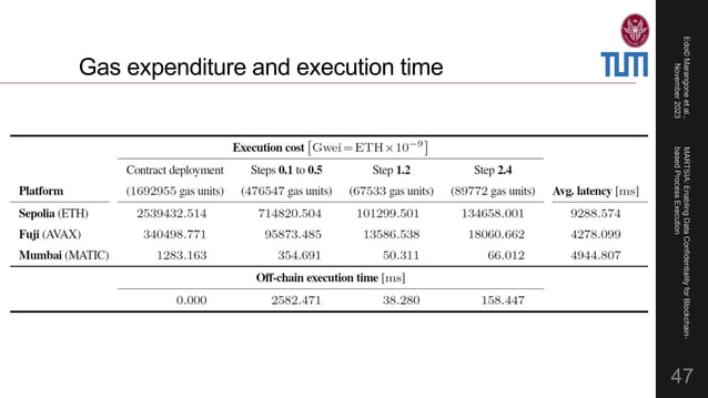 MARTSIA: Enabling Data Confidentiality for Blockchain-based Process Execution | PPT
