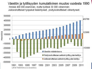 Martti Hetemäki: Julkinen talous tienhaarassa | PPTX