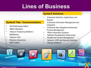 MartX - Digital Marketplace | PPT | Internet | Computing