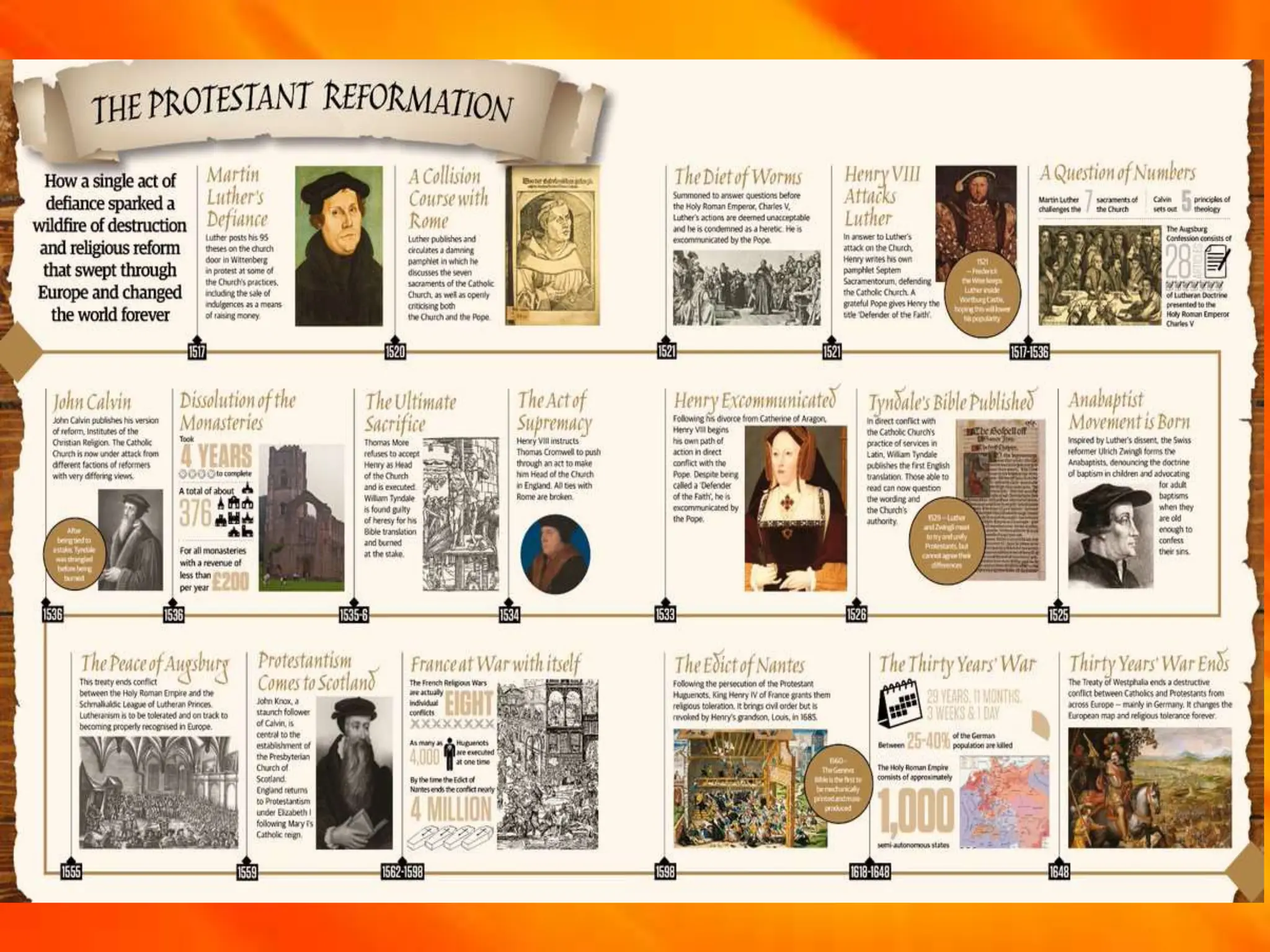 Martyrs of England and Wales in the Reformation.pptx