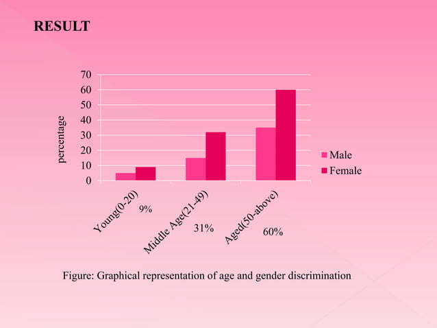 Marufa Rahman Moumi | PPT