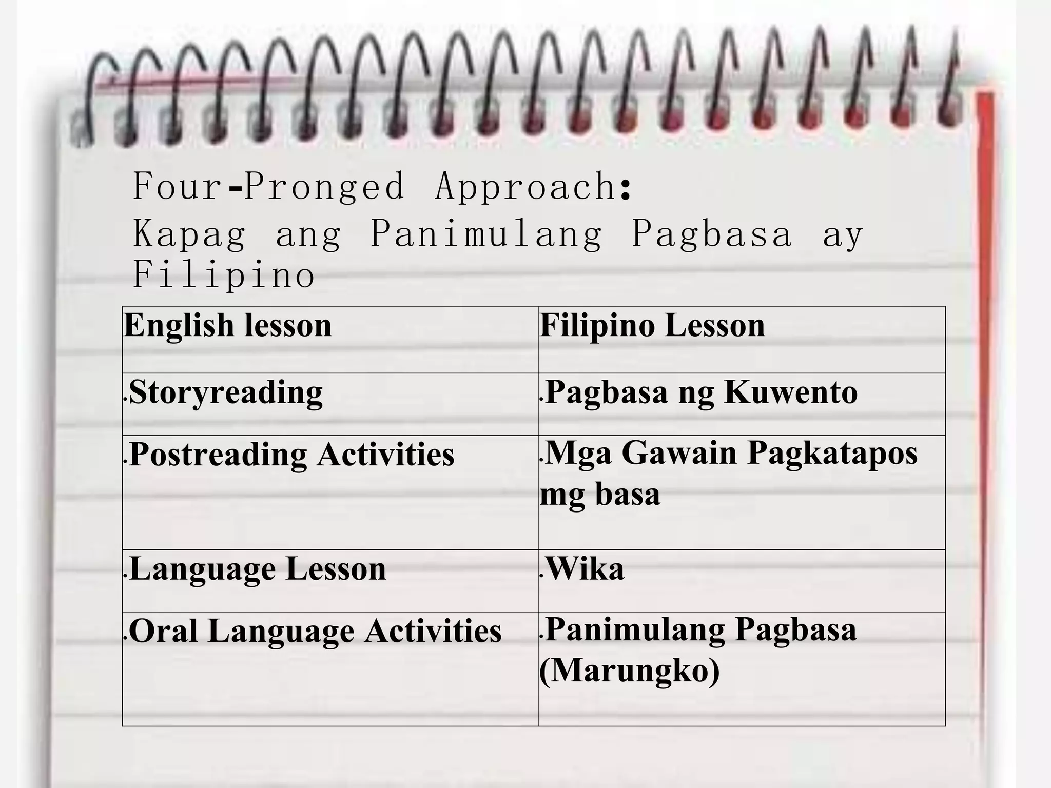 marungko-approach-power-point.pptx