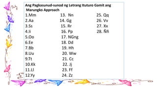 Marungko Approach.pptx