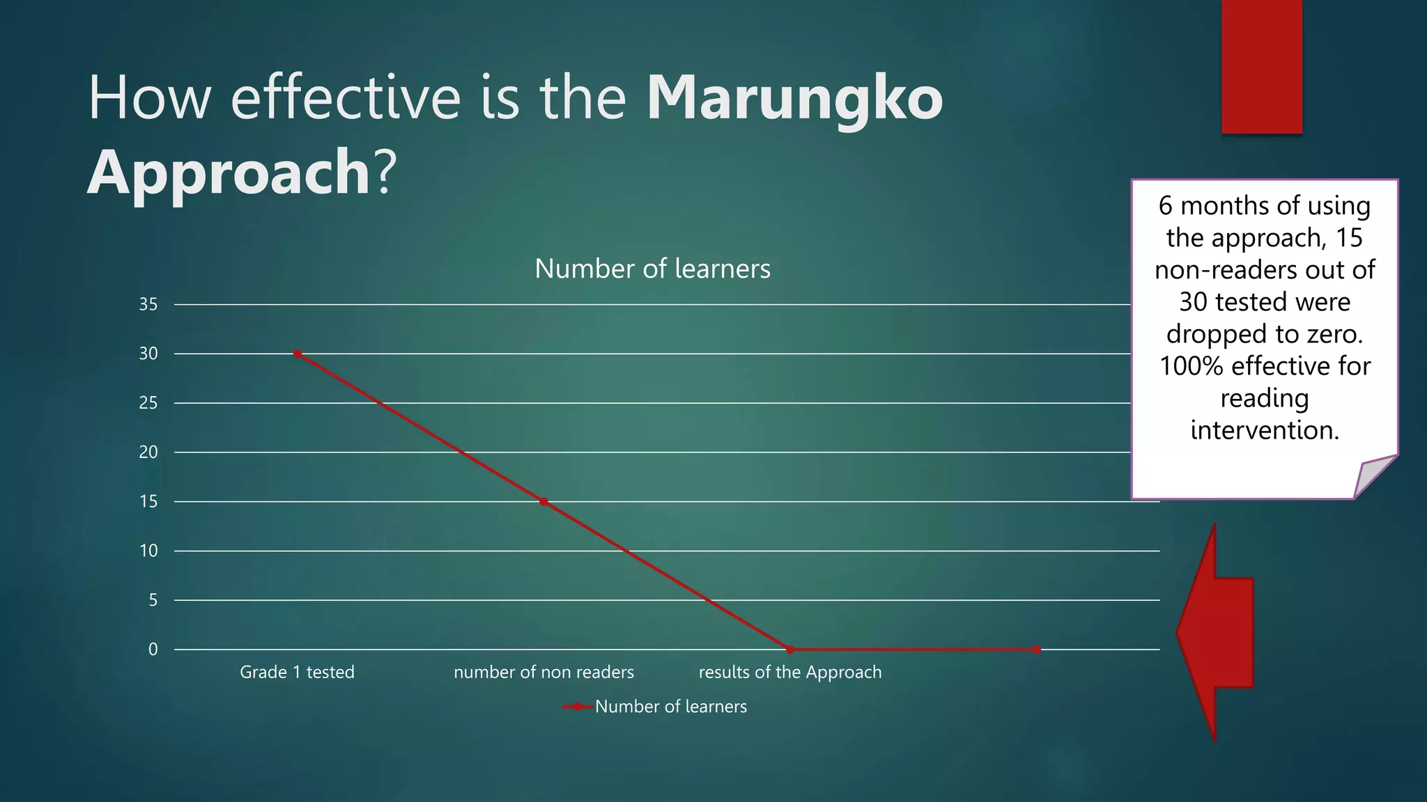 MARUNGKO APPROACH by Jean Calayo.pptx