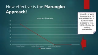 MARUNGKO APPROACH by Jean Calayo.pptx