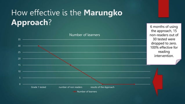 MARUNGKO APPROACH by Jean Calayo.pptx