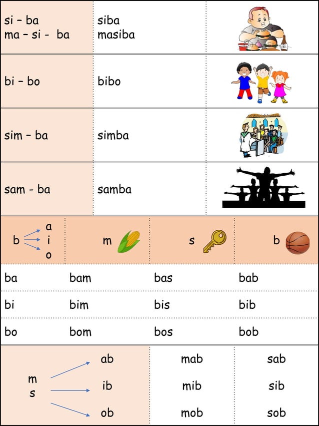 Marungko Booklet 1.pdf Marungko Booklet 1.pdf
