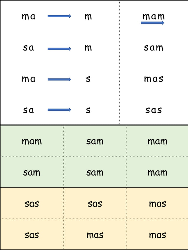 Marungko Booklet 1.pdf