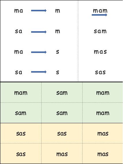 Marungko Booklet 1.pdf