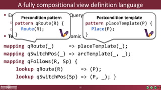 Incremental View Model Synchronization Using Partial Models | PPT